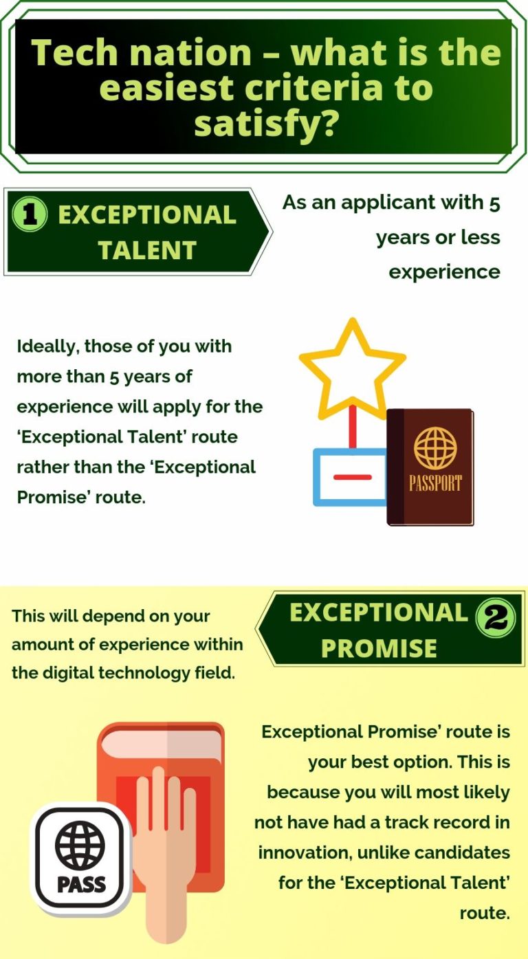 Tech nation – what is the easiest criteria to satisfy?