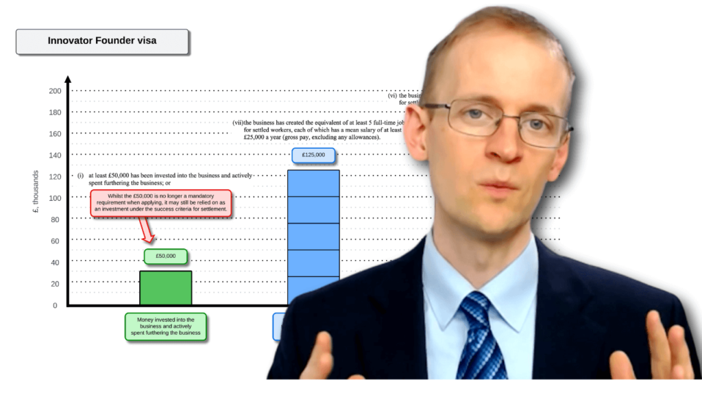 The 'hidden' cost of the Innovator Founder visa