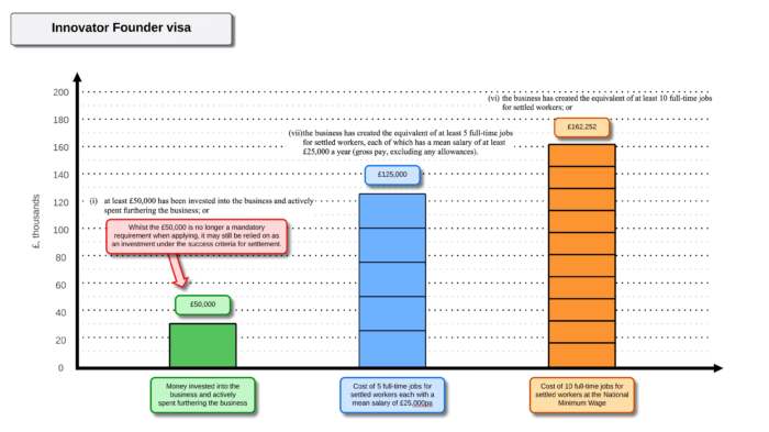The 'hidden' cost of the Innovator Founder visa